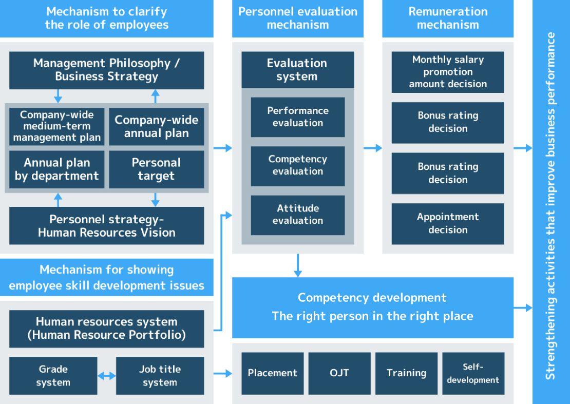 JMA CONSULTANTS (THAILAND) CO., LTD.